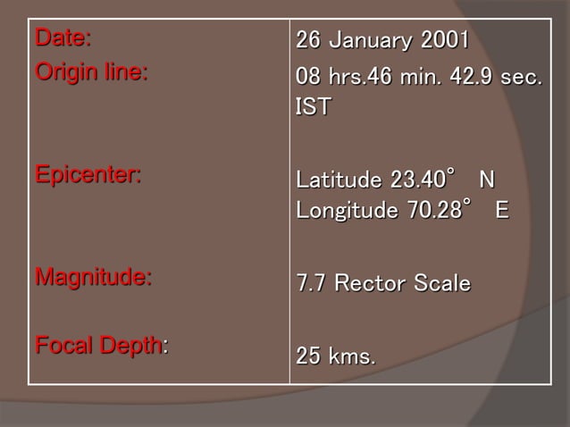 Case Study: Bhuj earth quake 26 th january 2001 | PPT