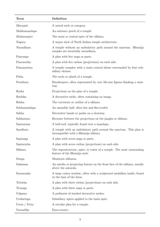Indian Temple Architecture Focus: Bhumija Nagara Traditions Dr. Aman ...