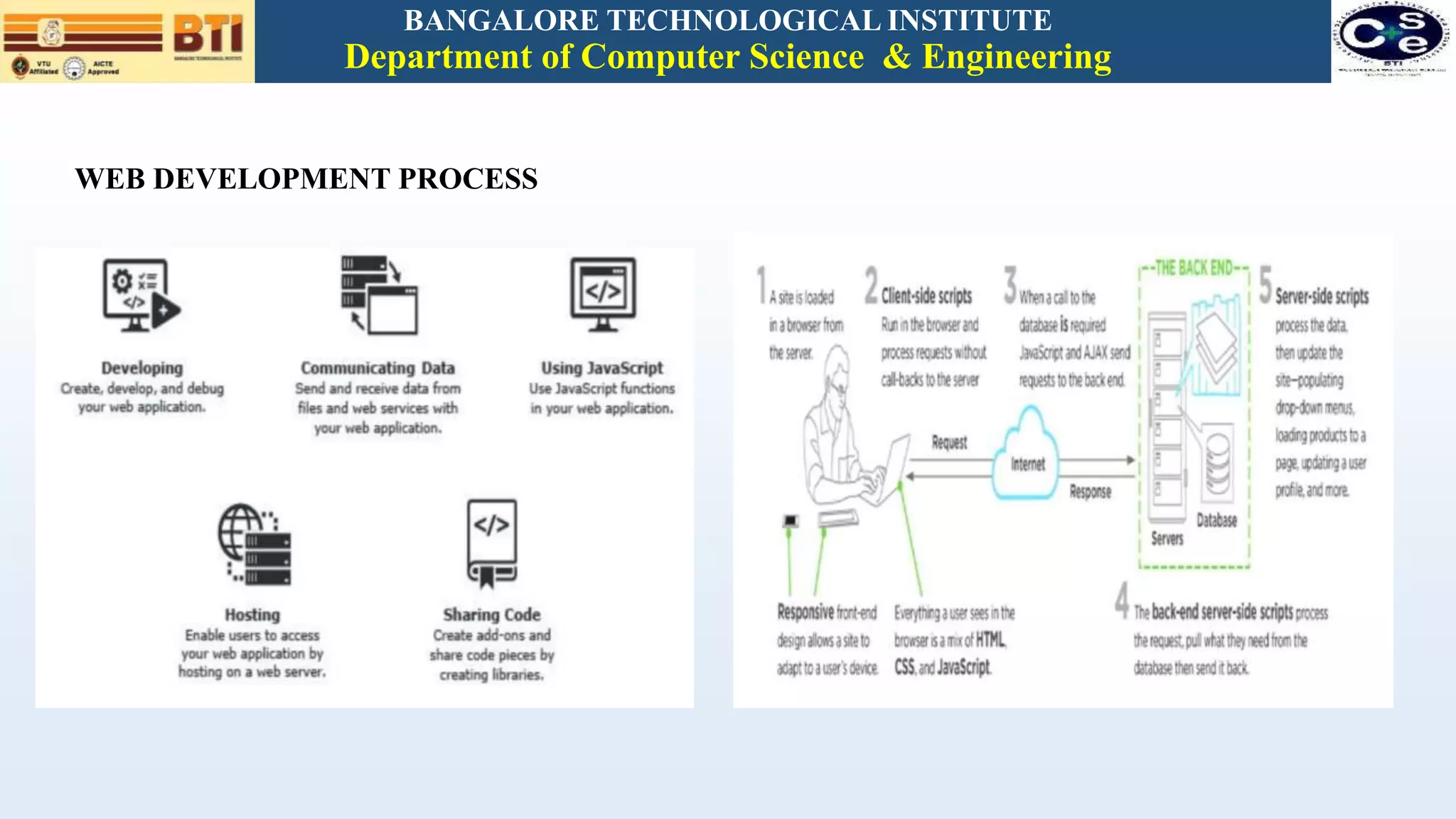 Java Web development.pptx | Web Development | Internet
