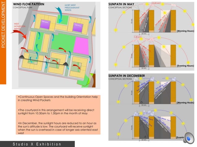 Bhumika chudiwala portfolio | PPT