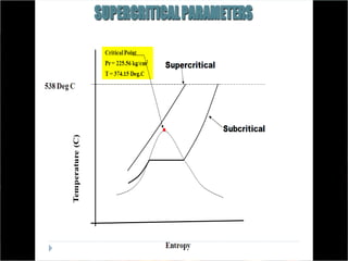 NTPC ,sipat voccational training | PPTX