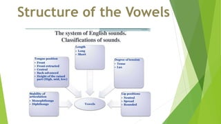 Classification of Speech Sound Vowels | Presentation | PPTX