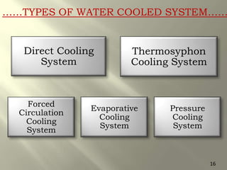 Intelligent Cooling system | PPT