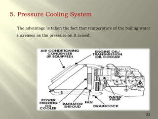 Intelligent Cooling system | PPT