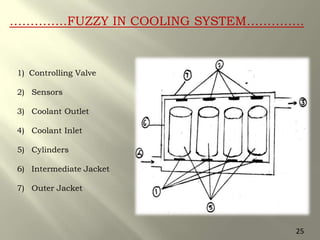 Intelligent Cooling system | PPT