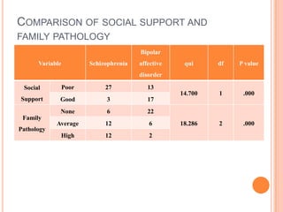 Role of Family Pathology....Bhupendra singh | PPTX