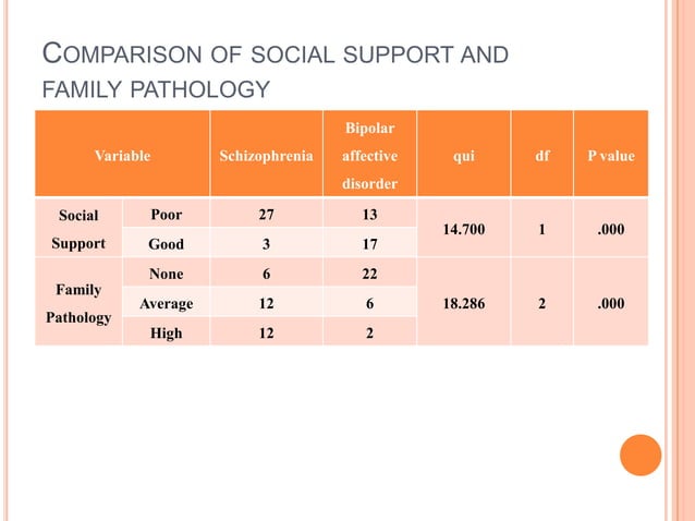 Role of Family Pathology....Bhupendra singh | PPTX | Mental Health ...