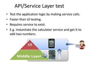 Test Automation Architecture That Works by Bhupesh Dahal | PPT