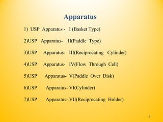 GUIDELINES FOR DISSOLUTION TESTING | PPT