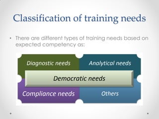 Training and development | PPT