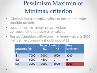 Decision Theory | PDF | Business Administration | Business