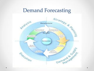 Demand forecasting | PPT