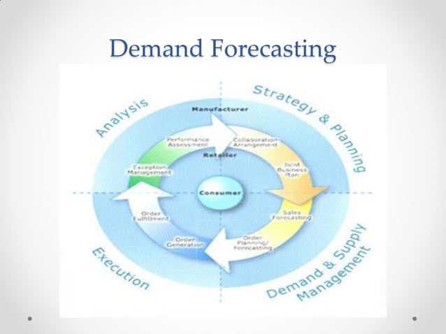 Demand forecasting | PPT