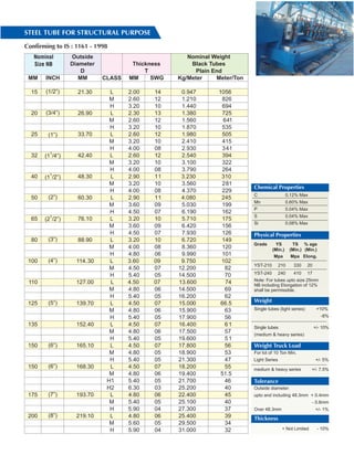 BHUSHAN STEEL.pdf BROCHURE FOR STEEL TABLE | PDF