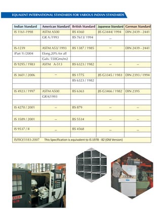 BHUSHAN STEEL.pdf BROCHURE FOR STEEL TABLE | PDF