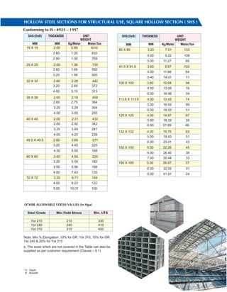 BHUSHAN STEEL.pdf BROCHURE FOR STEEL TABLE | PDF