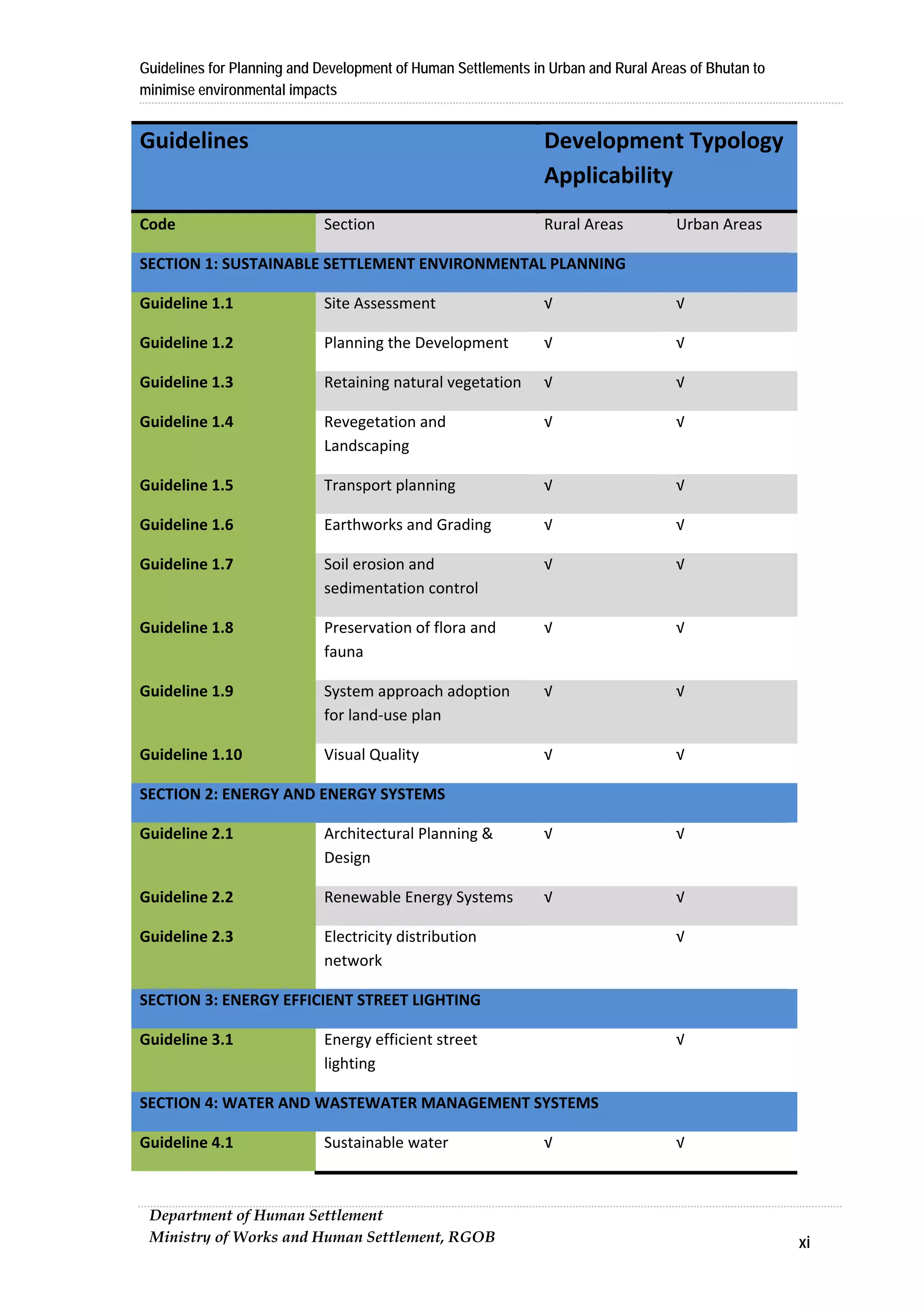 Bhutan guidelines for human seetlement in rural and urban areas | PDF