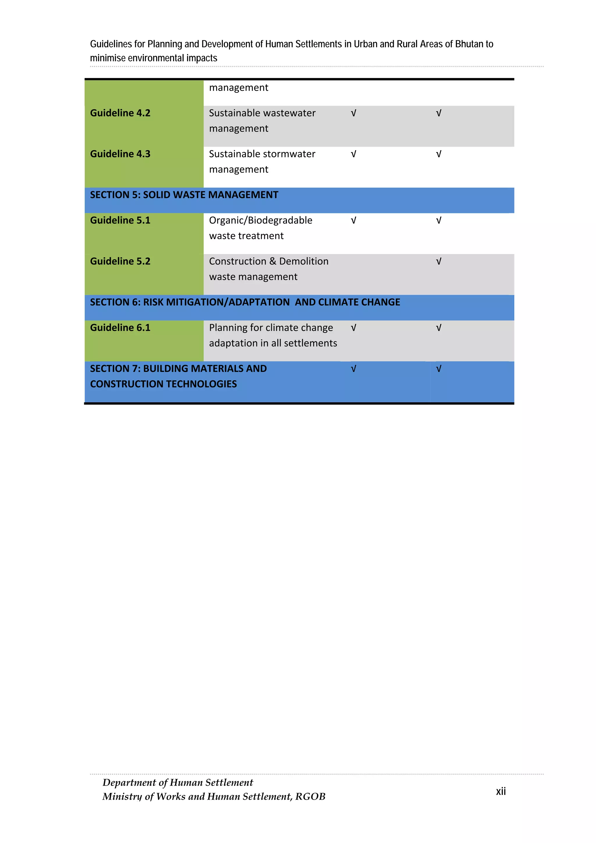 Bhutan guidelines for human seetlement in rural and urban areas | PDF