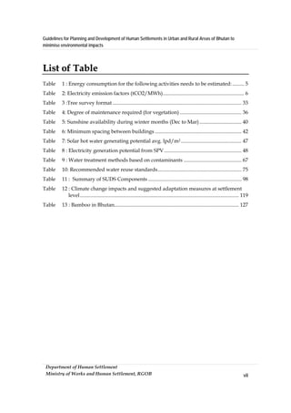 Bhutan guidelines for human seetlement in rural and urban areas | PDF