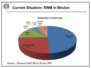 Bhutan Report | PDF