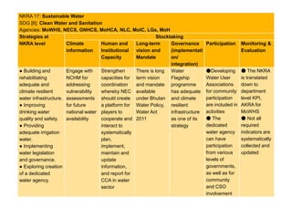 Lessons on Alignment from the NAP Global Support Programme (NAP-GSP) in ...