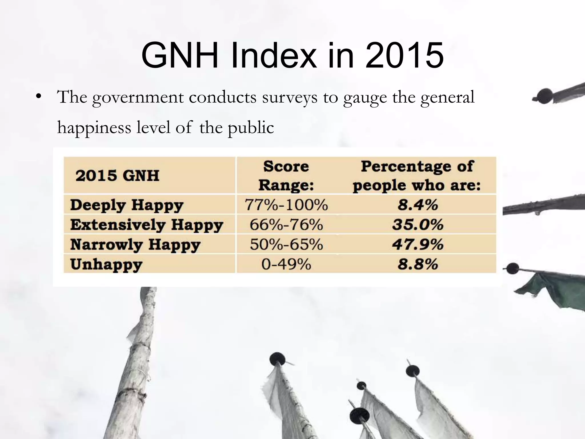 UNSDG #3 – Good Health and Wellbeing Bhutan's Gross National Happiness ...