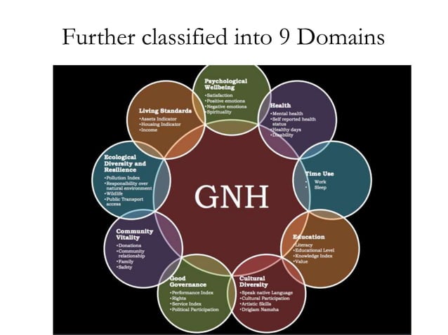 UNSDG #3 – Good Health and Wellbeing Bhutan's Gross National Happiness ...