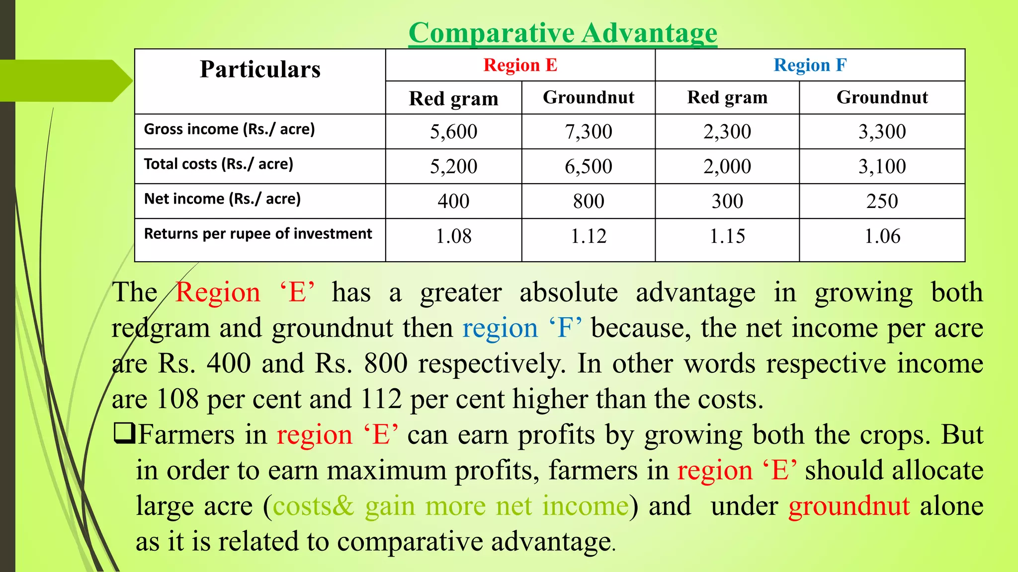 principle of combining enterprises and principle of comparative ...