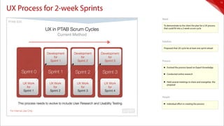 Bhuvana UX Portfolio_2016 | PDF
