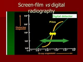 COMPUTED RADIOGRAPHY | PPT