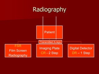 COMPUTED RADIOGRAPHY | PPT