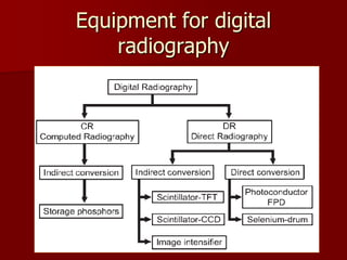COMPUTED RADIOGRAPHY | PPT