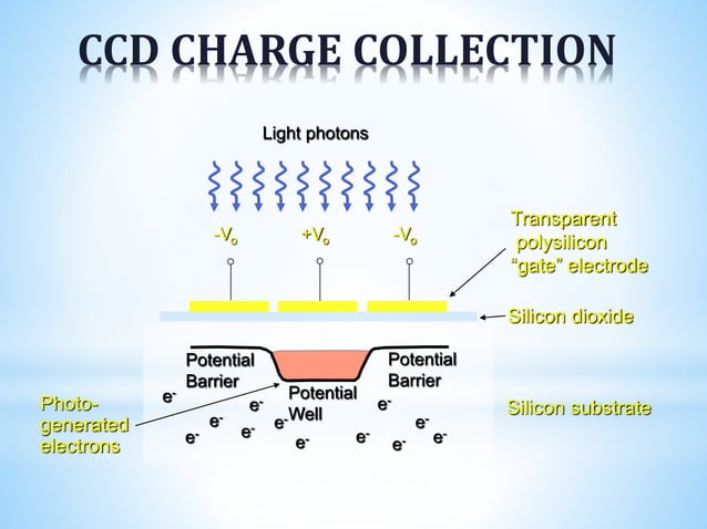 DIGITAL RADIOGRAPHY | PPT