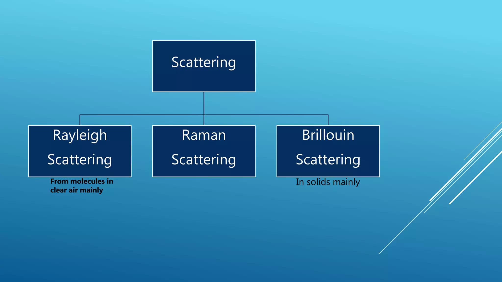 Types of scattering | PPTX
