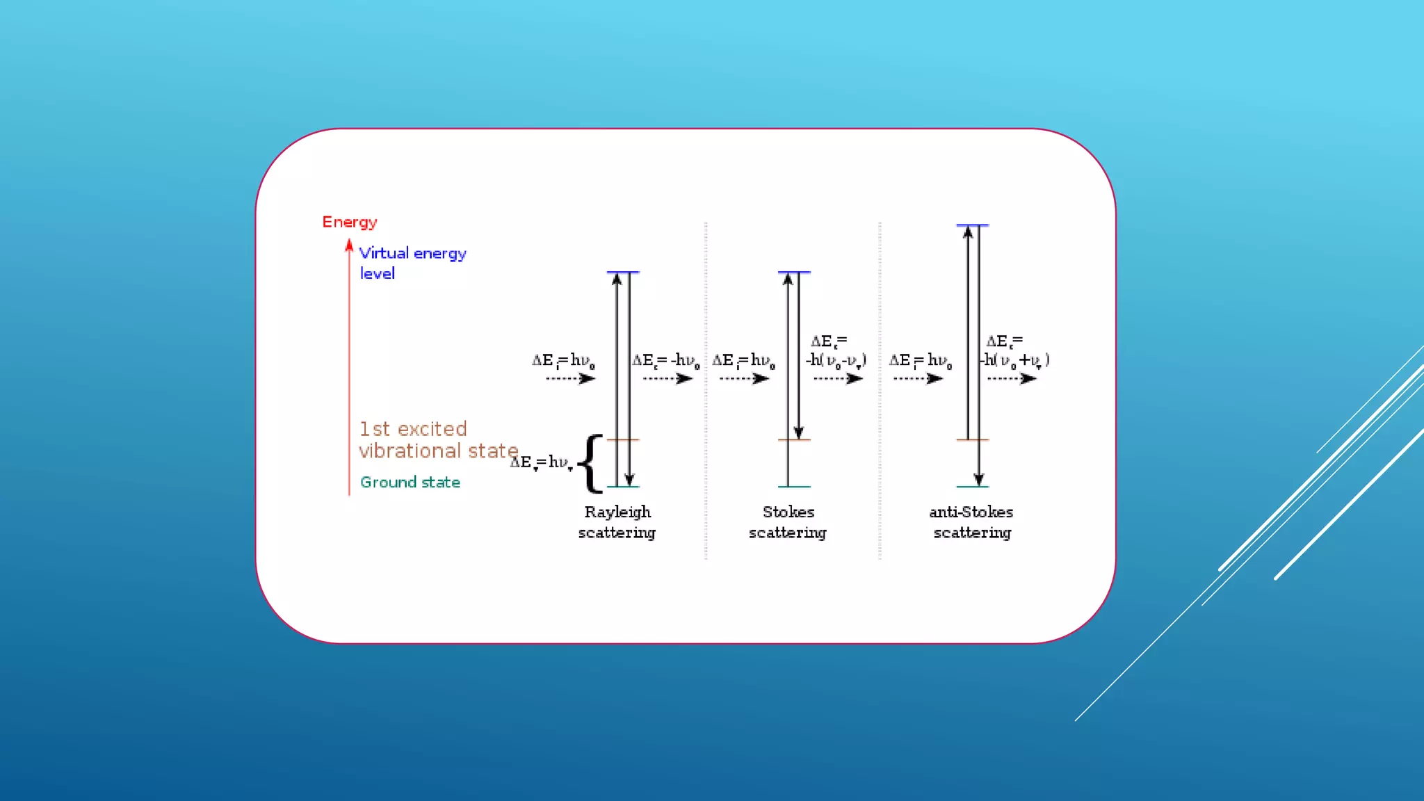 Types of scattering | PPTX
