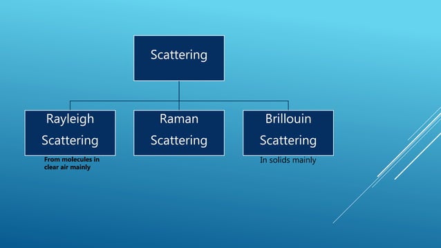 Types of scattering | PPTX | Physics | Science