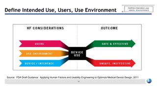 User Interface Design for Medical Devices - The Relationship Between ...