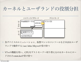 BHyVe: The BSD Hypervisor | PDF | Operating Systems | Computer Software ...