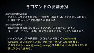 Bhyve Internals | ODP