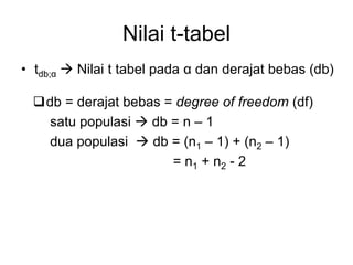 Uji hipotesis, prosedur hipotesis, dan analisis data | PPT