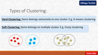 Online Course: Customer Segmentation Using K-Means, 08/21/2022
