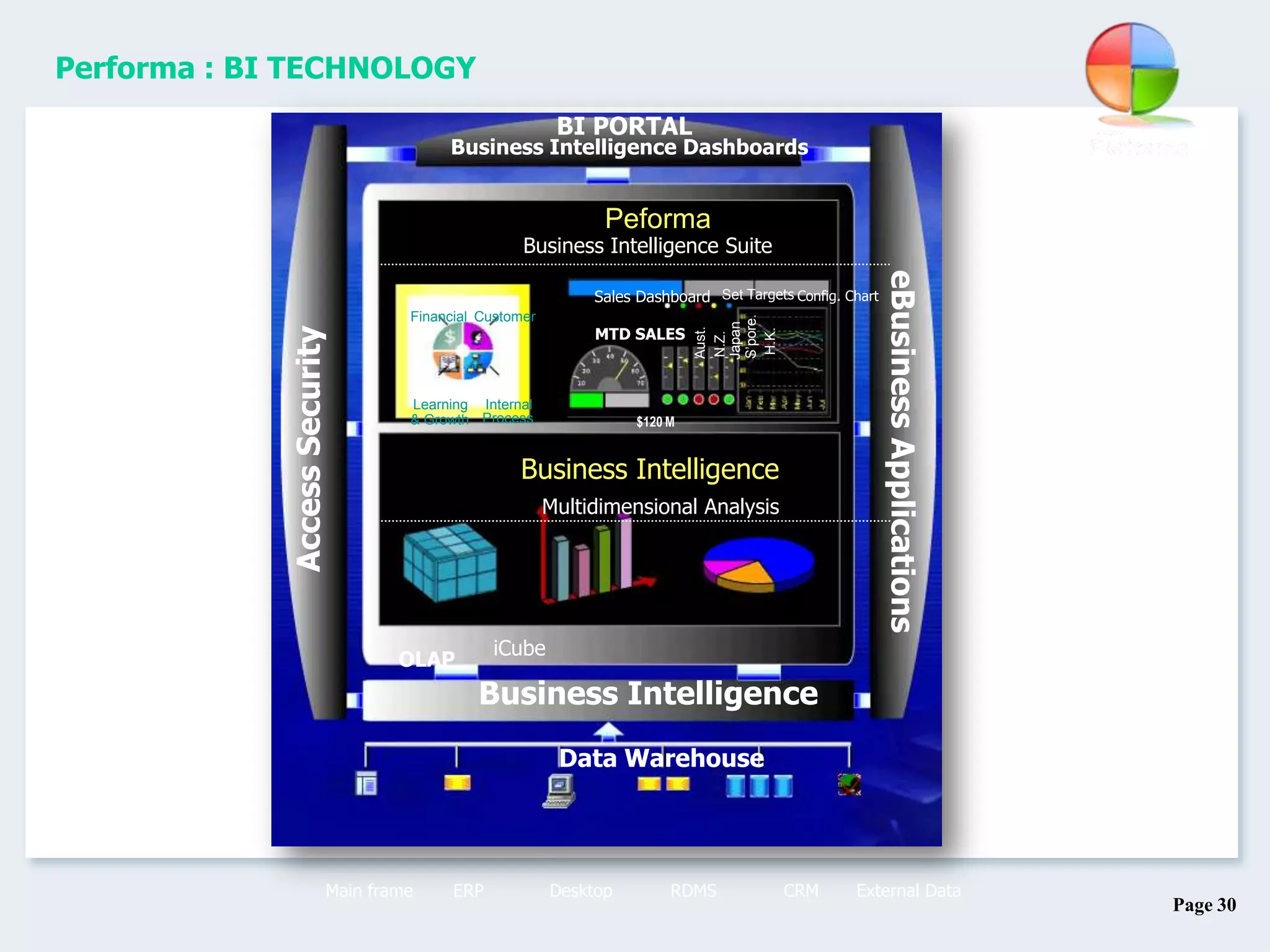 Business Intelligence | PPTX