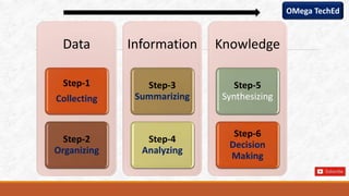Knowledge Management process and Approaches | PPTX