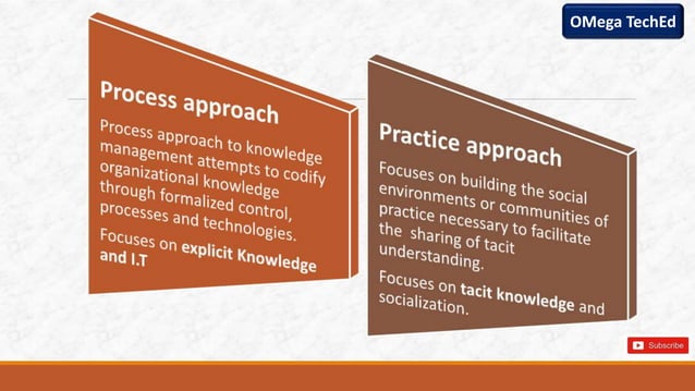 Knowledge Management process and Approaches | PPTX | Business ...