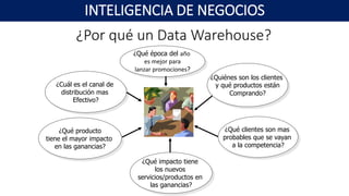 Inteligencia de negocios - Business Intelligence | PPTX
