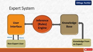 Expert System | PPTX