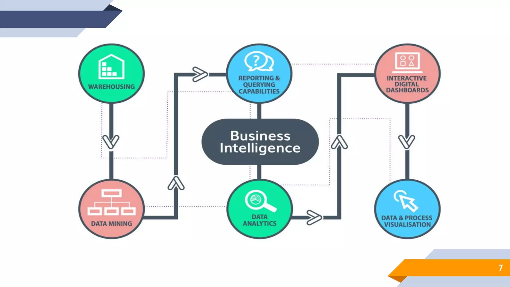 Architecture components of an BI | PDF | Databases | Computer Software and Applications