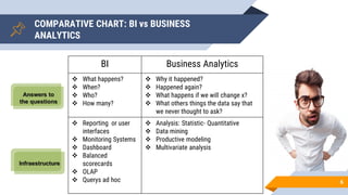 Architecture components of an BI | PDF | Databases | Computer Software ...