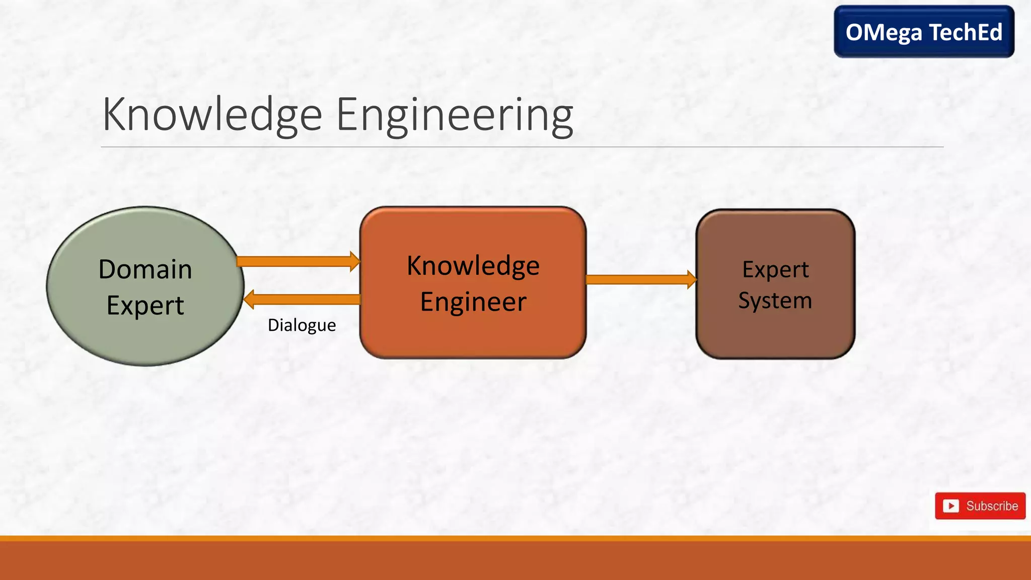 Knowledge Engineering | PPTX