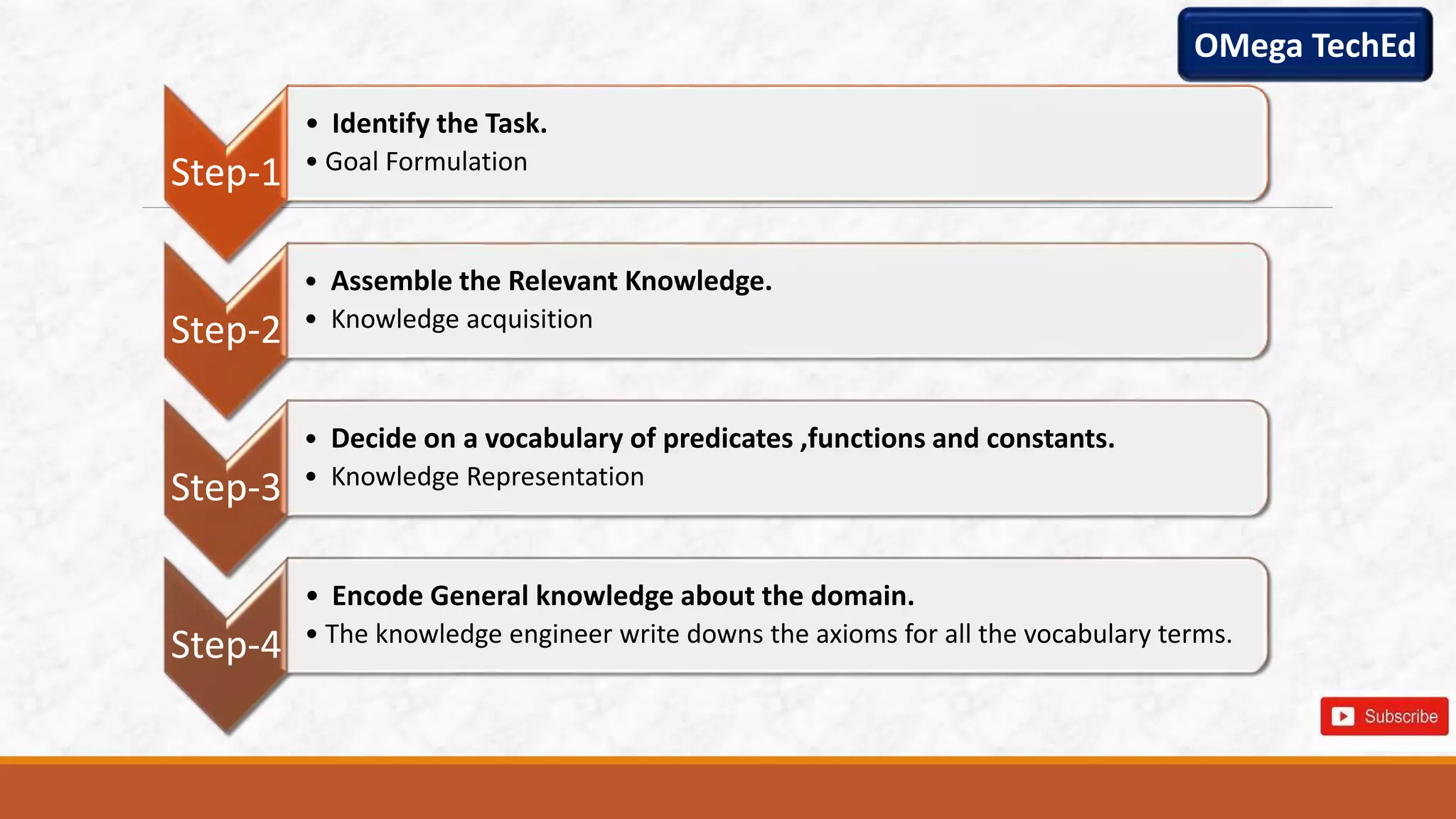 Knowledge Engineering | PPTX